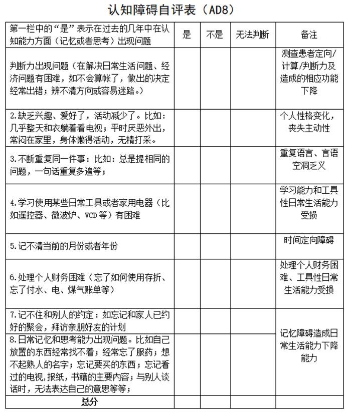 认知障碍筛查——AD8量表的使用
